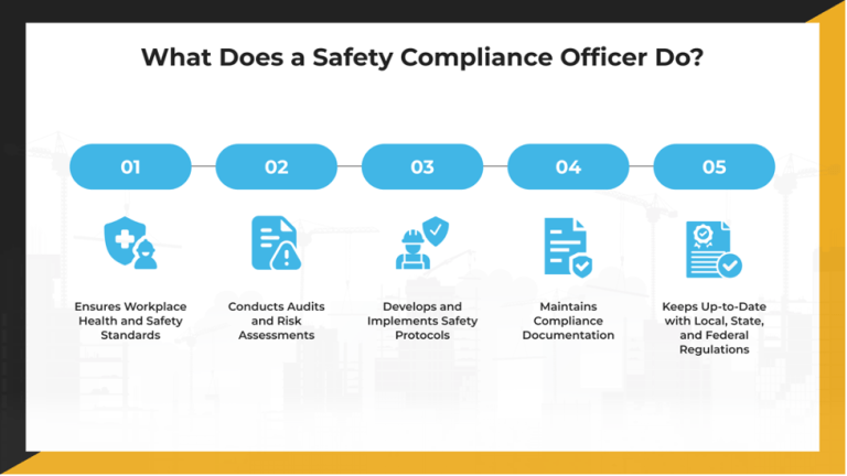 What to Know Before Hiring a Safety Compliance Officer for Your Business