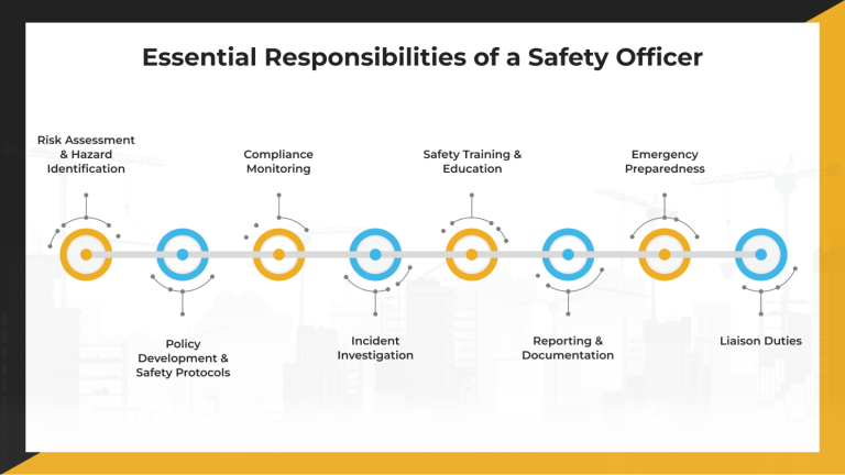 Safety Officer Responsibilities: Roles, Skills, and Compliance Challenges
