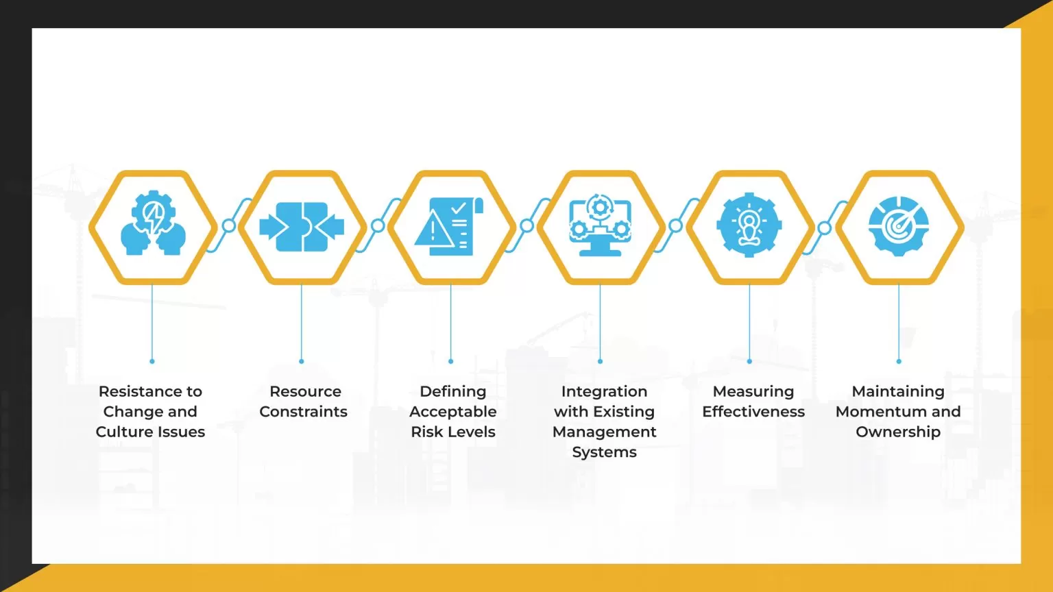 A Complete Guide to ANSI Z10: The Safety Management System Every ...