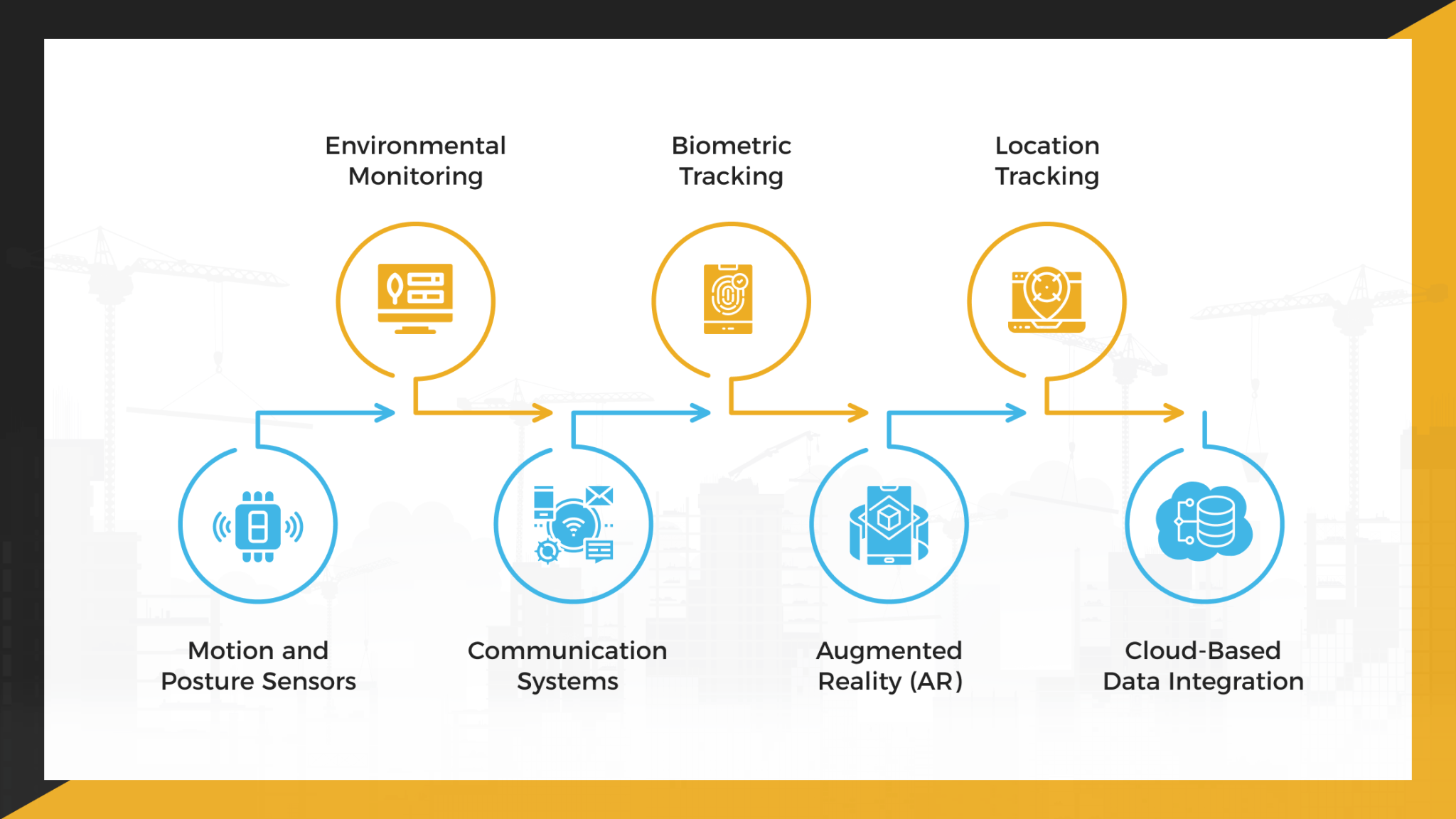 The Rise of Smart PPE: Enhancing Safety with Real-Time Data and Alerts